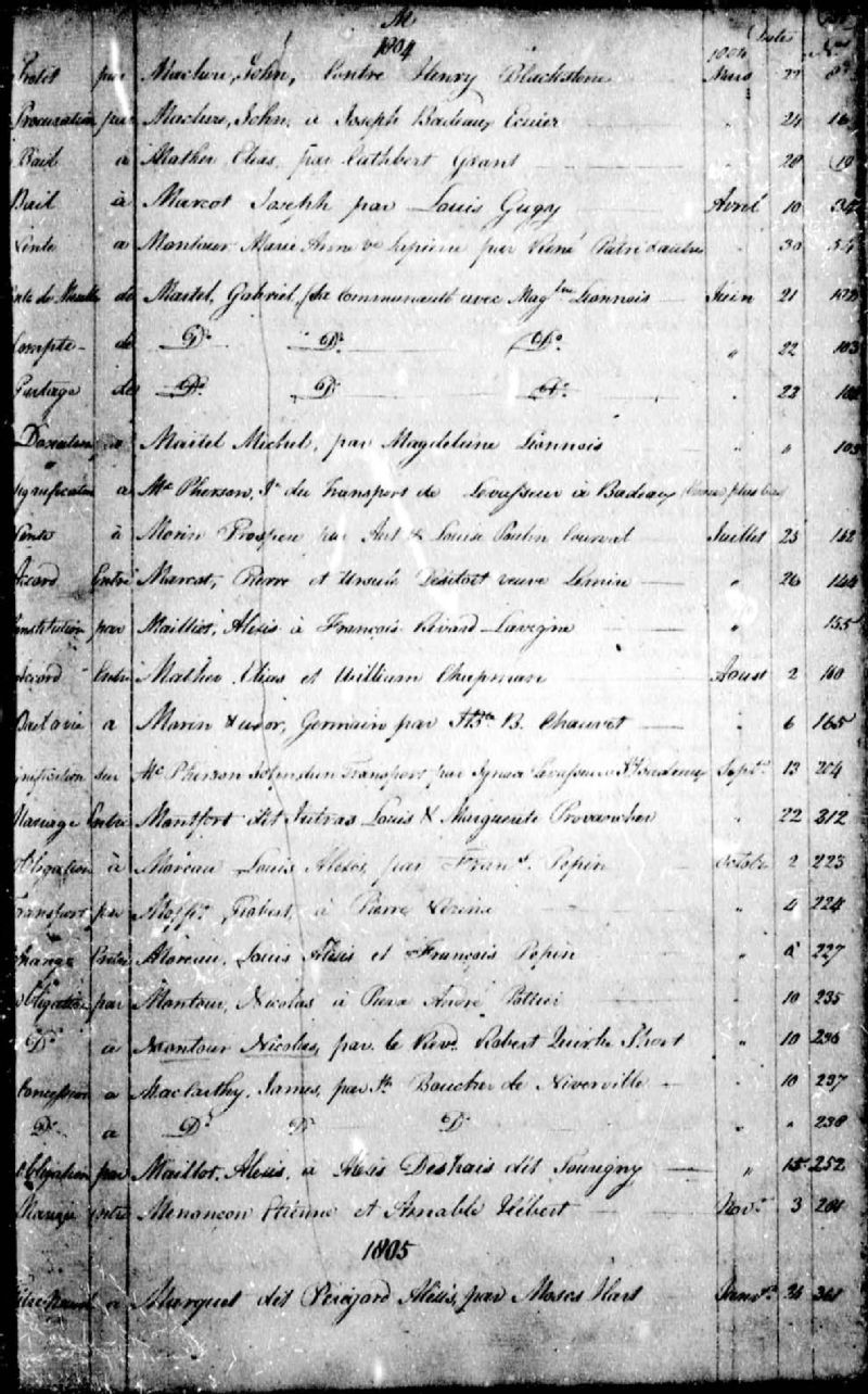 Nicolas-Benjamin Doucet | BAnQ numérique