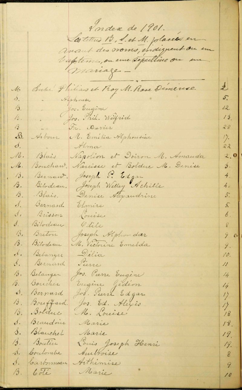 Saint-Raphaël | BAnQ numérique