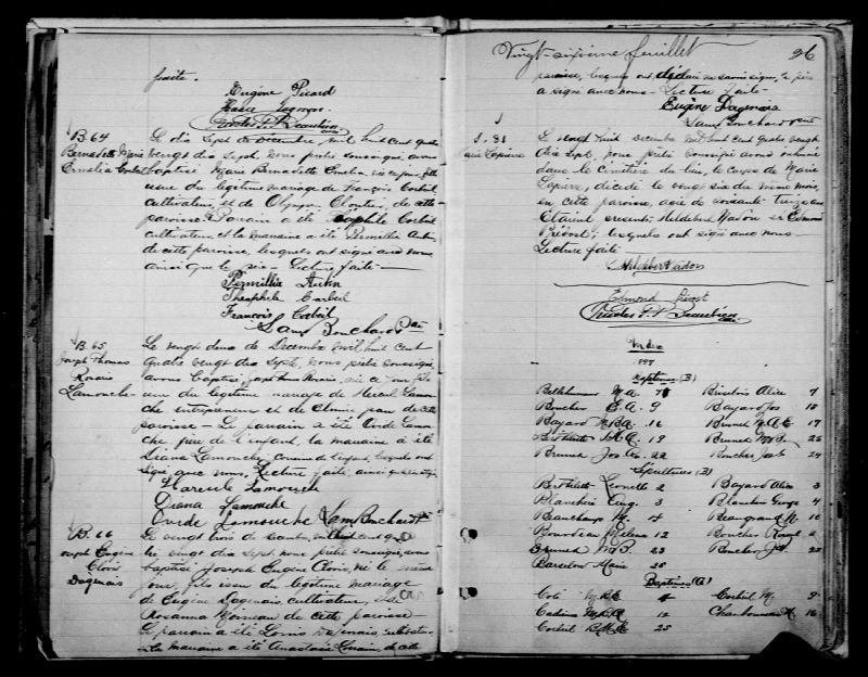 La Visitation-du-Sault-au-Récollet | BAnQ numérique