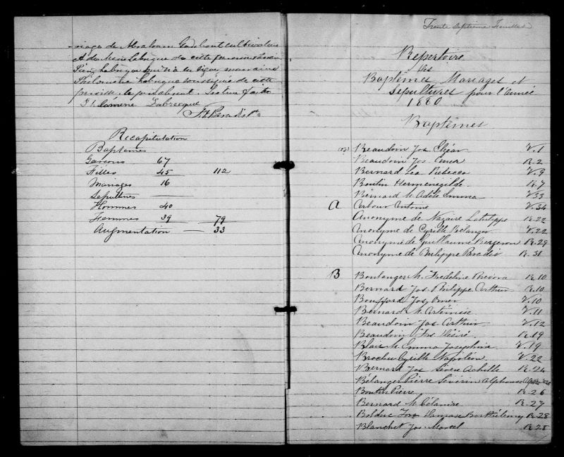 Saint-Raphaël | BAnQ numérique