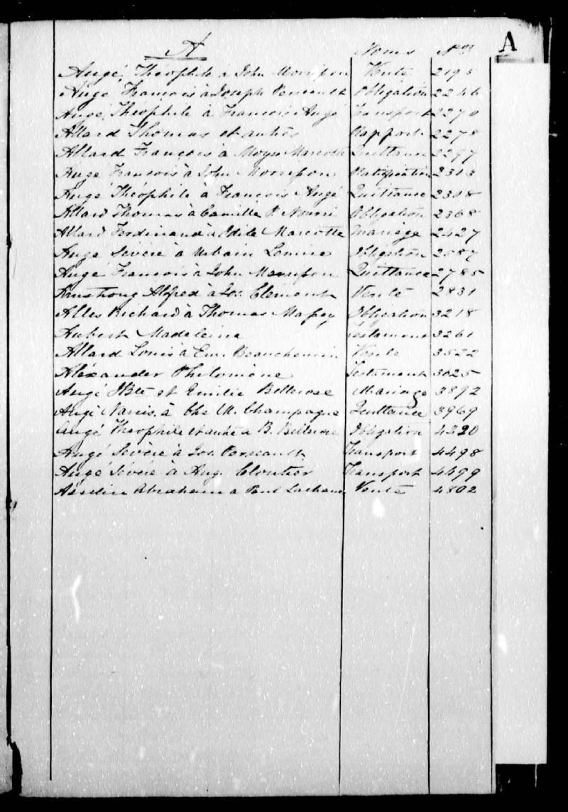 Pierre Milot | BAnQ numérique