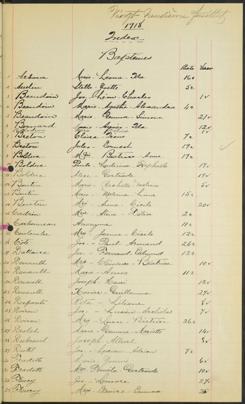 Saint-Raphaël | BAnQ numérique