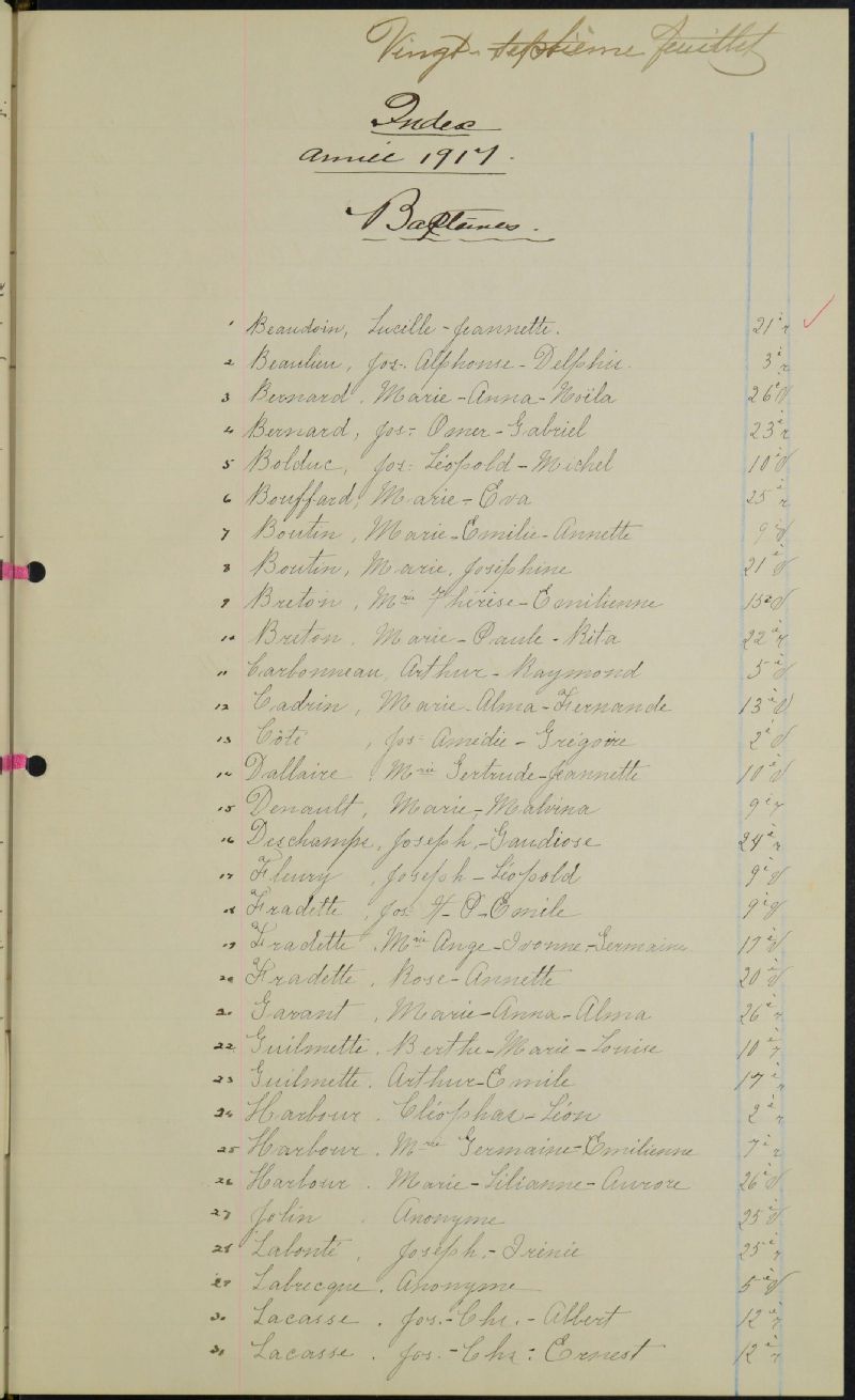 Saint-Raphaël | BAnQ numérique